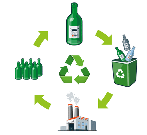 PEL | The Post-Consumer Glass Recycling System - PEL